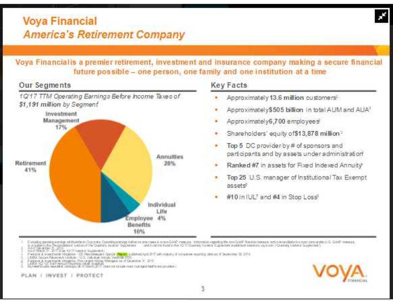 Voya Financial (VOYA) Investor Presentation - Slideshow (NYSE:VOYA ...