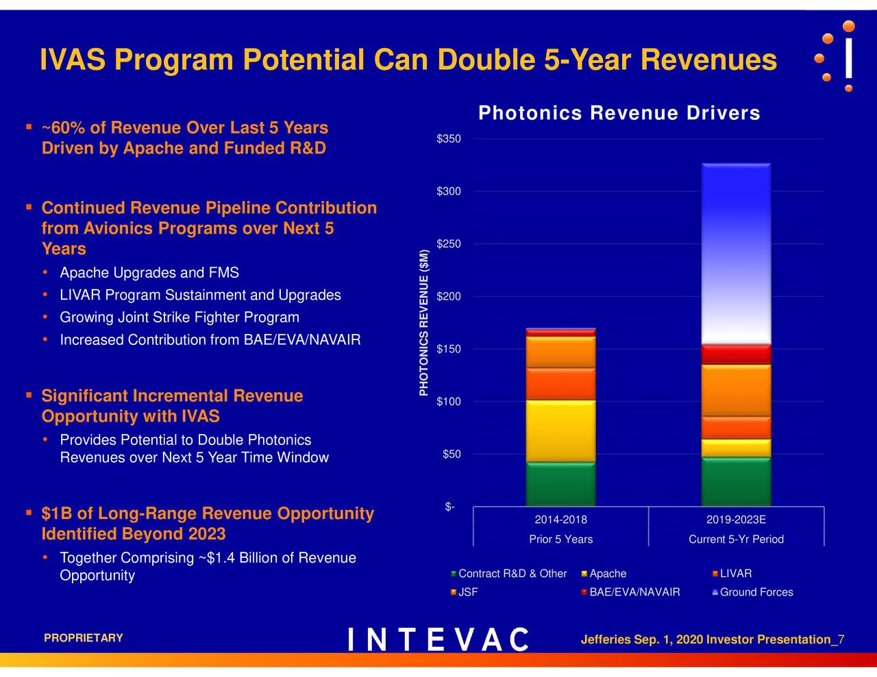 Intevac (IVAC) Investor Presentation - Slideshow (NASDAQ:IVAC ...