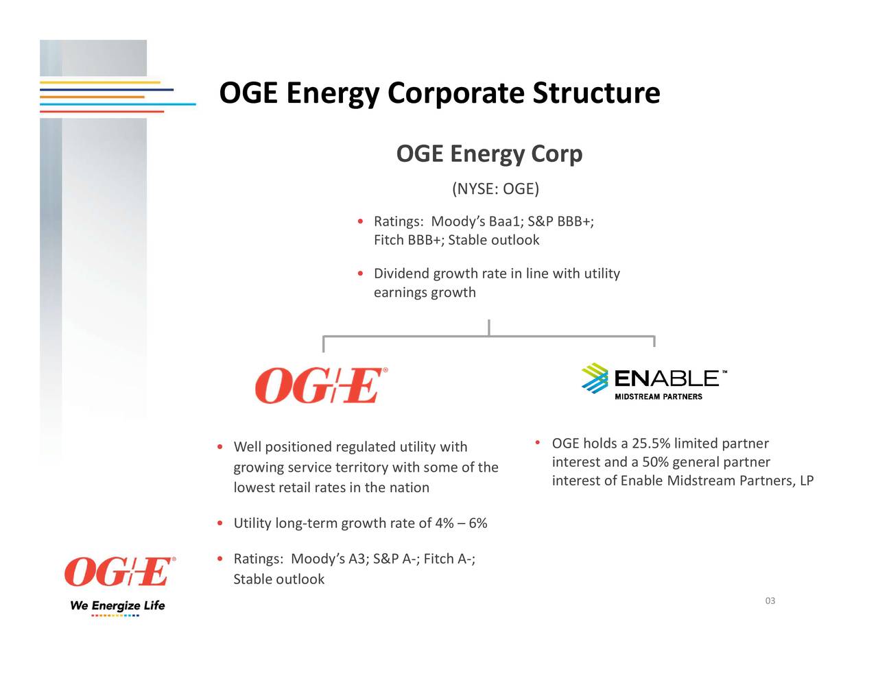 OGE Energy (OGE) Investor Presentation - Slideshow (NYSE:OGE) | Seeking Alpha