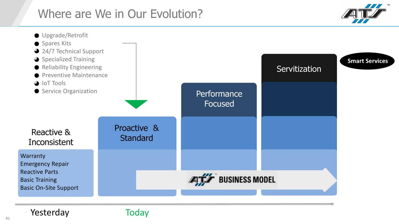 ATS Automation Tooling Systems (ATSAF) Investor Presentation ...