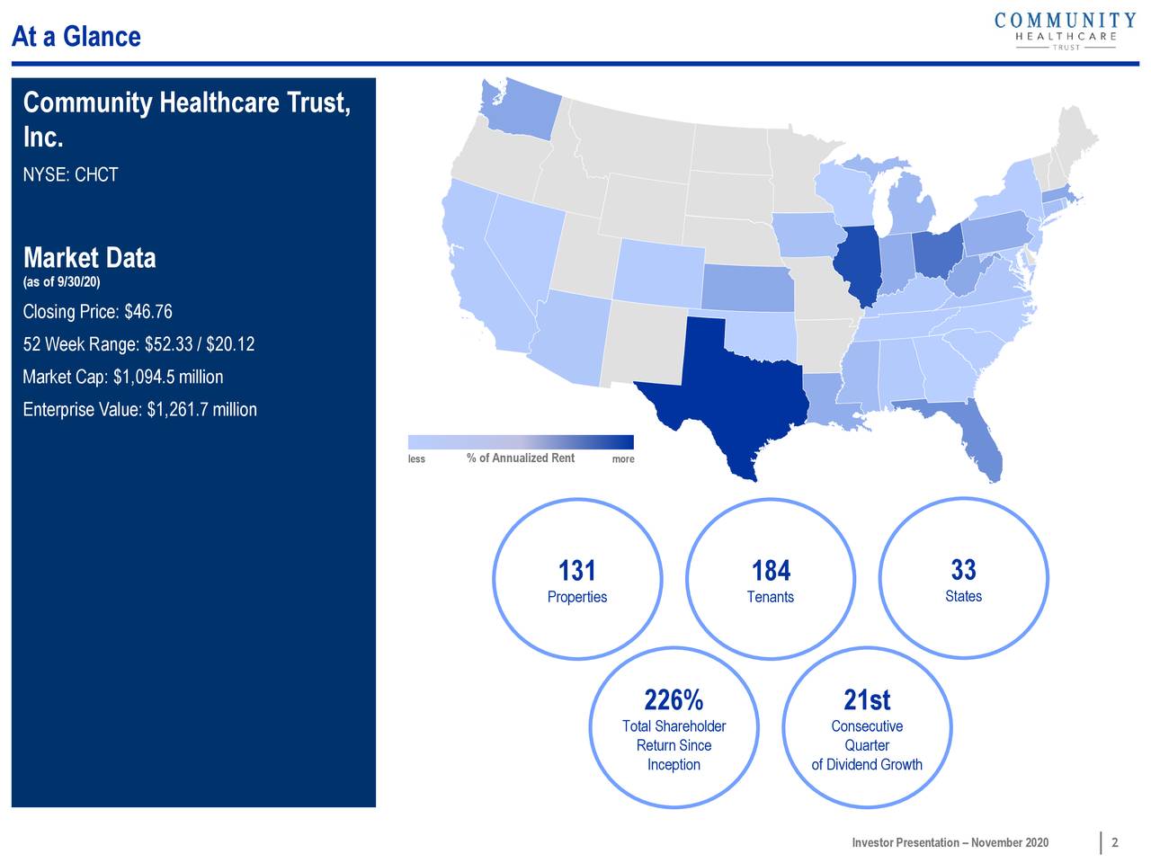 Community Healthcare Trust (CHCT) Investor Presentation - Slideshow ...