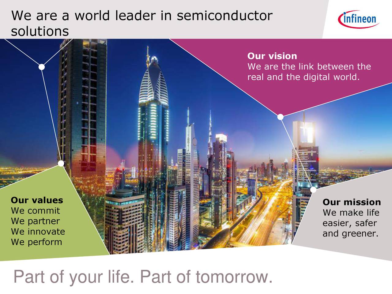 Infineon Technologies (IFNNY) Investor Presentation - Slideshow ...