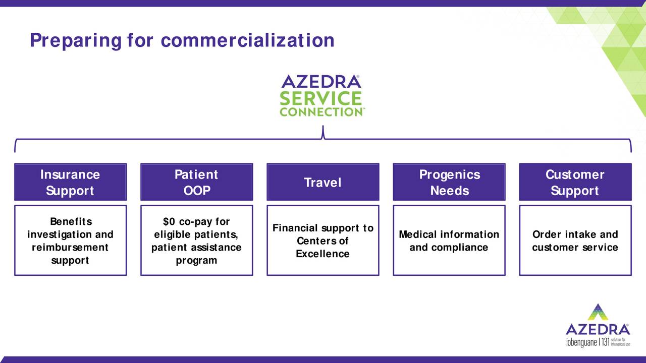 Progenics Pharmaceuticals (PGNX) announces FDA approval of AZEDRA ...