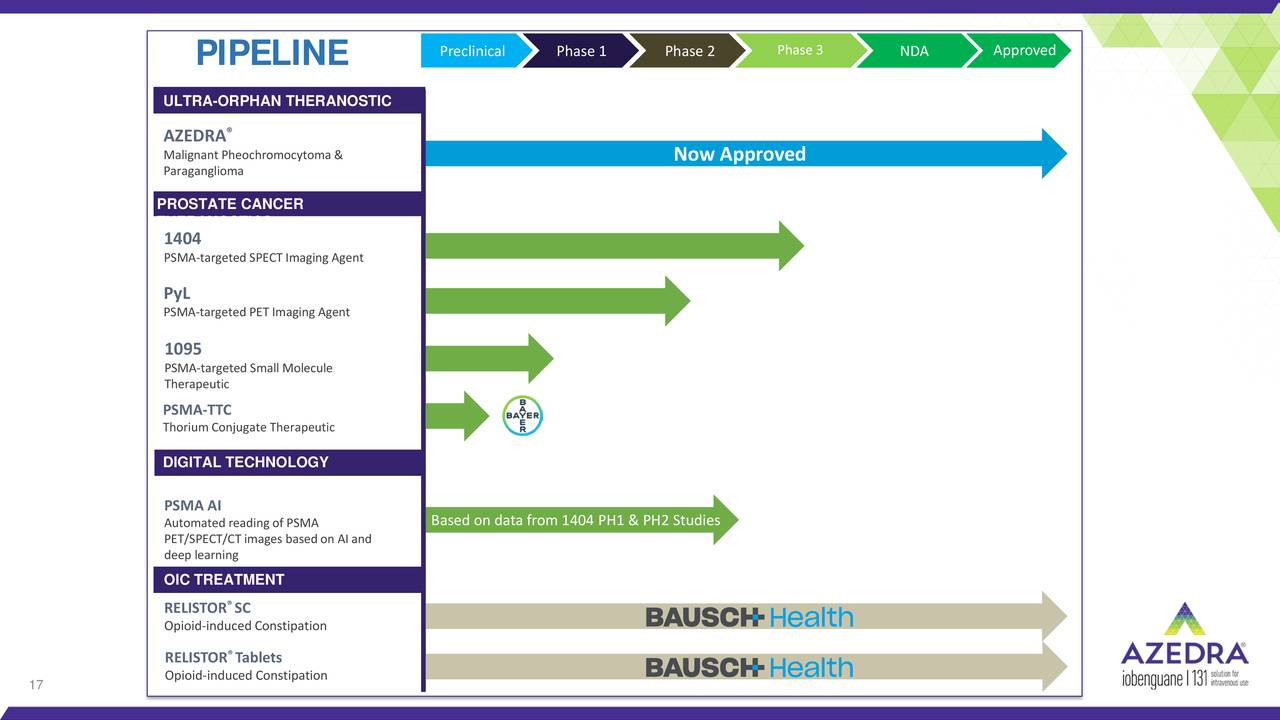Progenics Pharmaceuticals (PGNX) announces FDA approval of AZEDRA ...