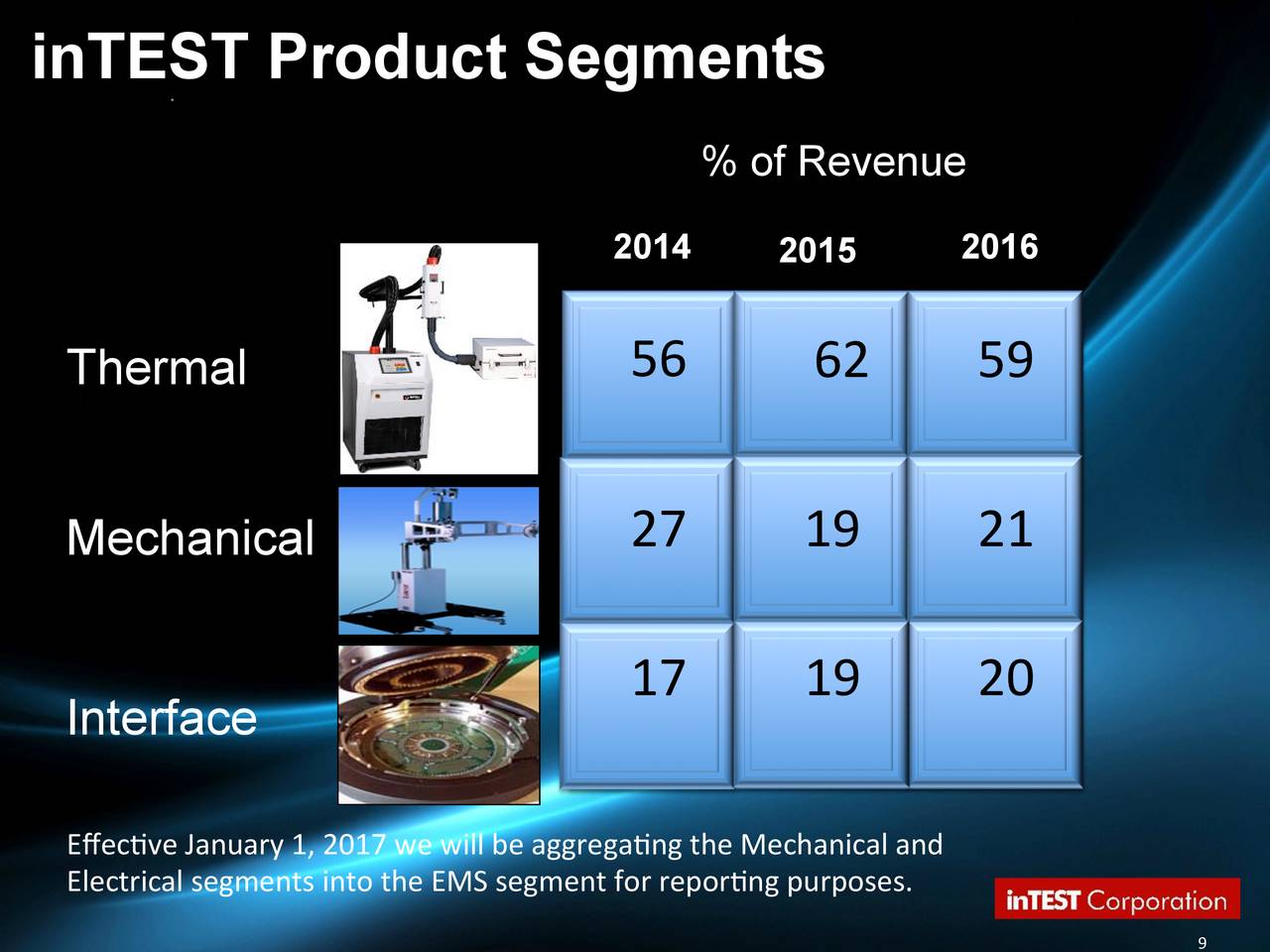 inTest Corporation 2017 Q1 - Results - Earnings Call Slides (NYSEMKT ...
