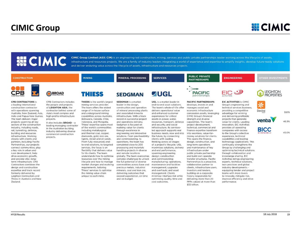Cimic Group LTD ADR 2018 Q2 - Results - Earnings Call Slides (OTCMKTS ...