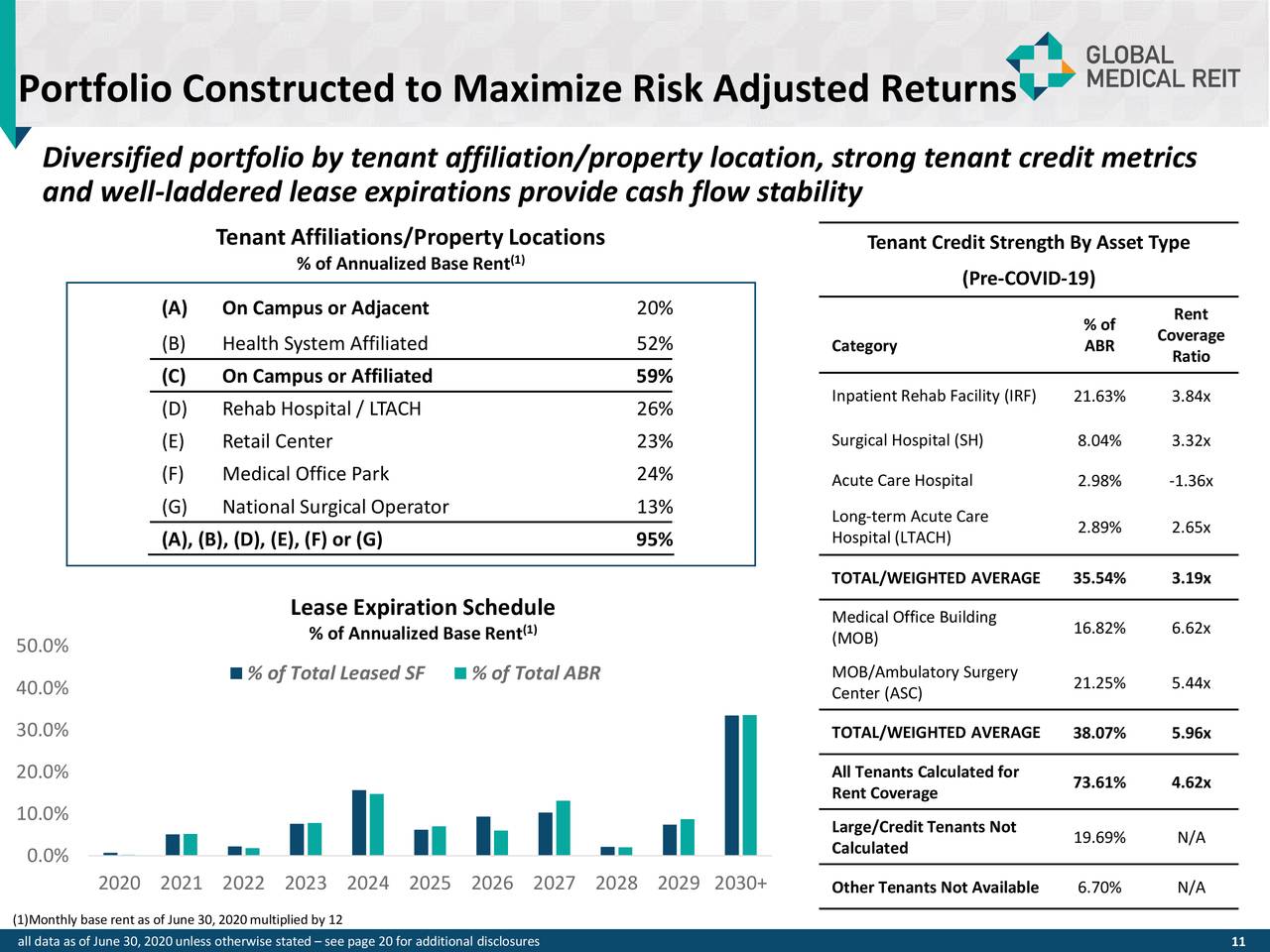 Global Medical REIT (GMRE) Investor Presentation - Slideshow (NYSE:GMRE ...