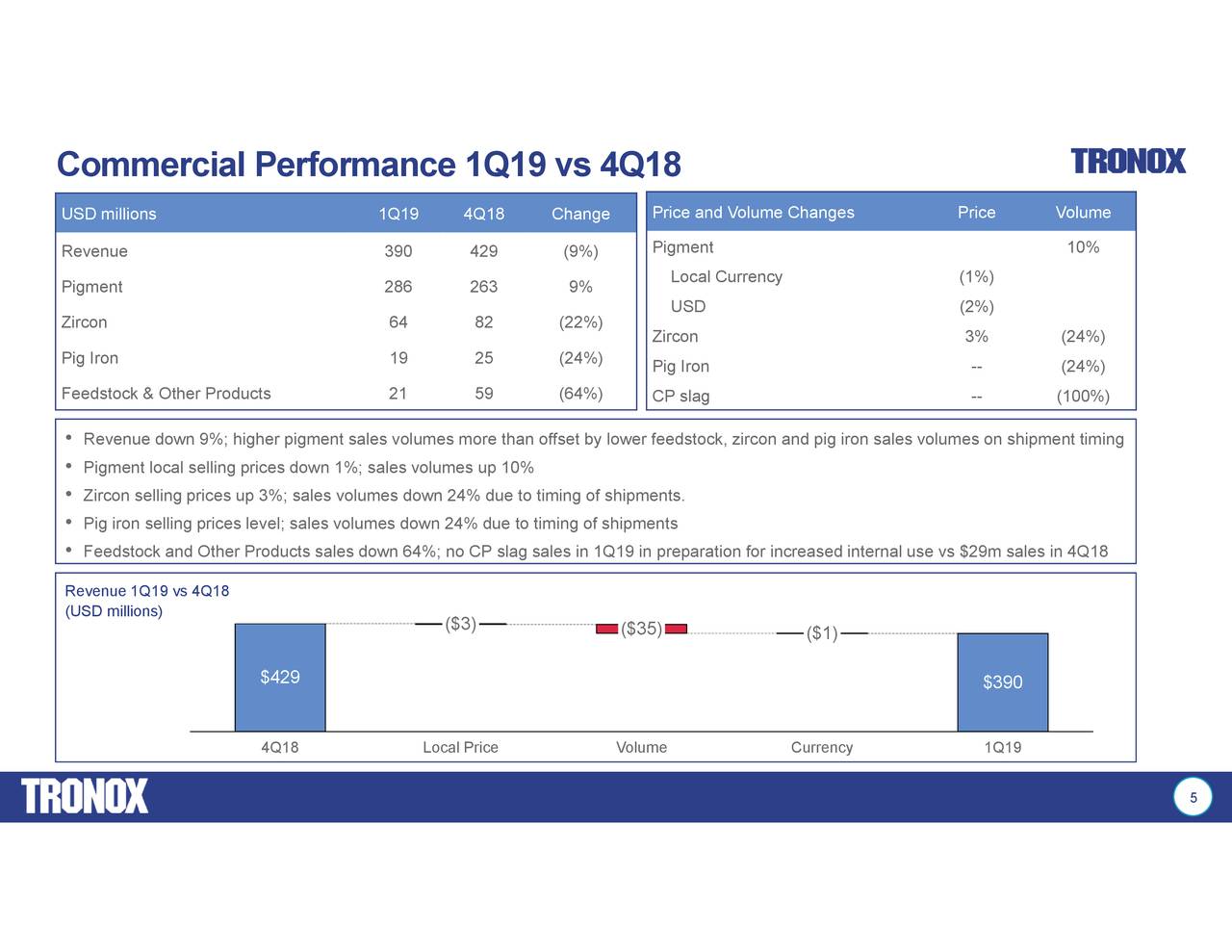 Tronox Holdings plc 2019 Q1 - Results - Earnings Call Slides (NYSE:TROX ...