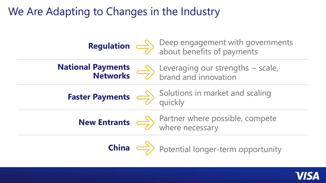 Visa (V) Investor Presentation - Slideshow (NYSE:V) | Seeking Alpha