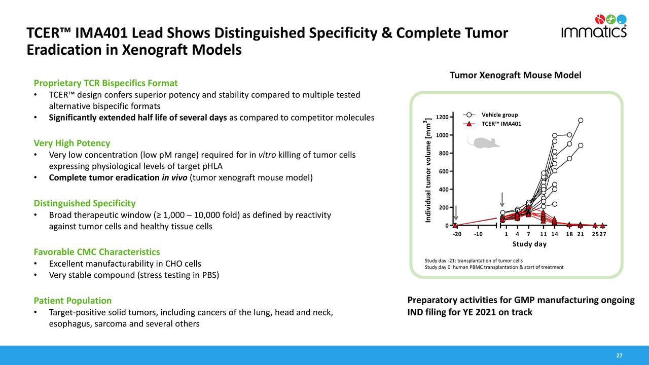 Immatics (IMTX) Investor Presentation - Slideshow (NASDAQ:IMTX) | Seeking Alpha