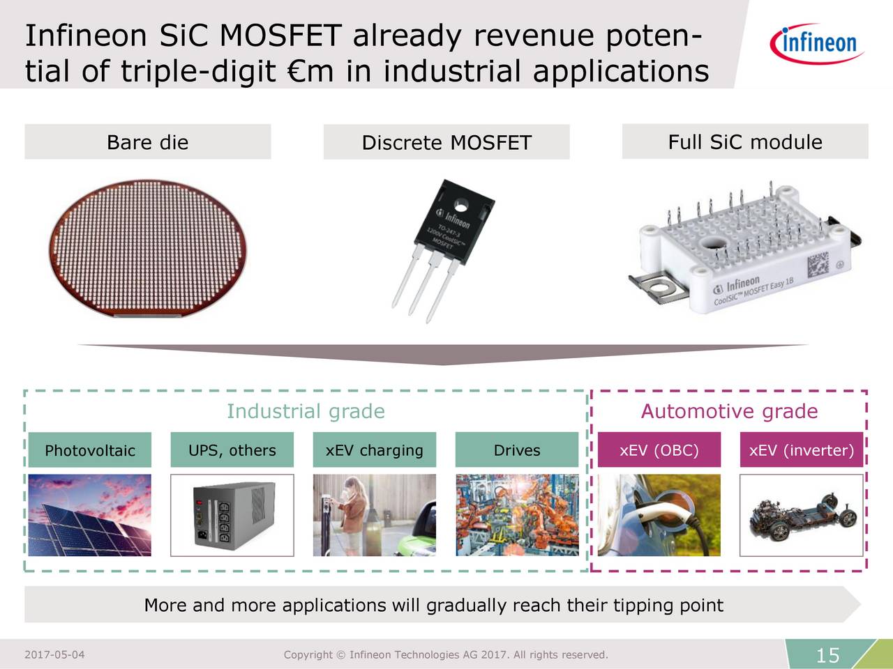 Infineon Technologies AG 2017 Q1 - Results - Earnings Call Slides ...