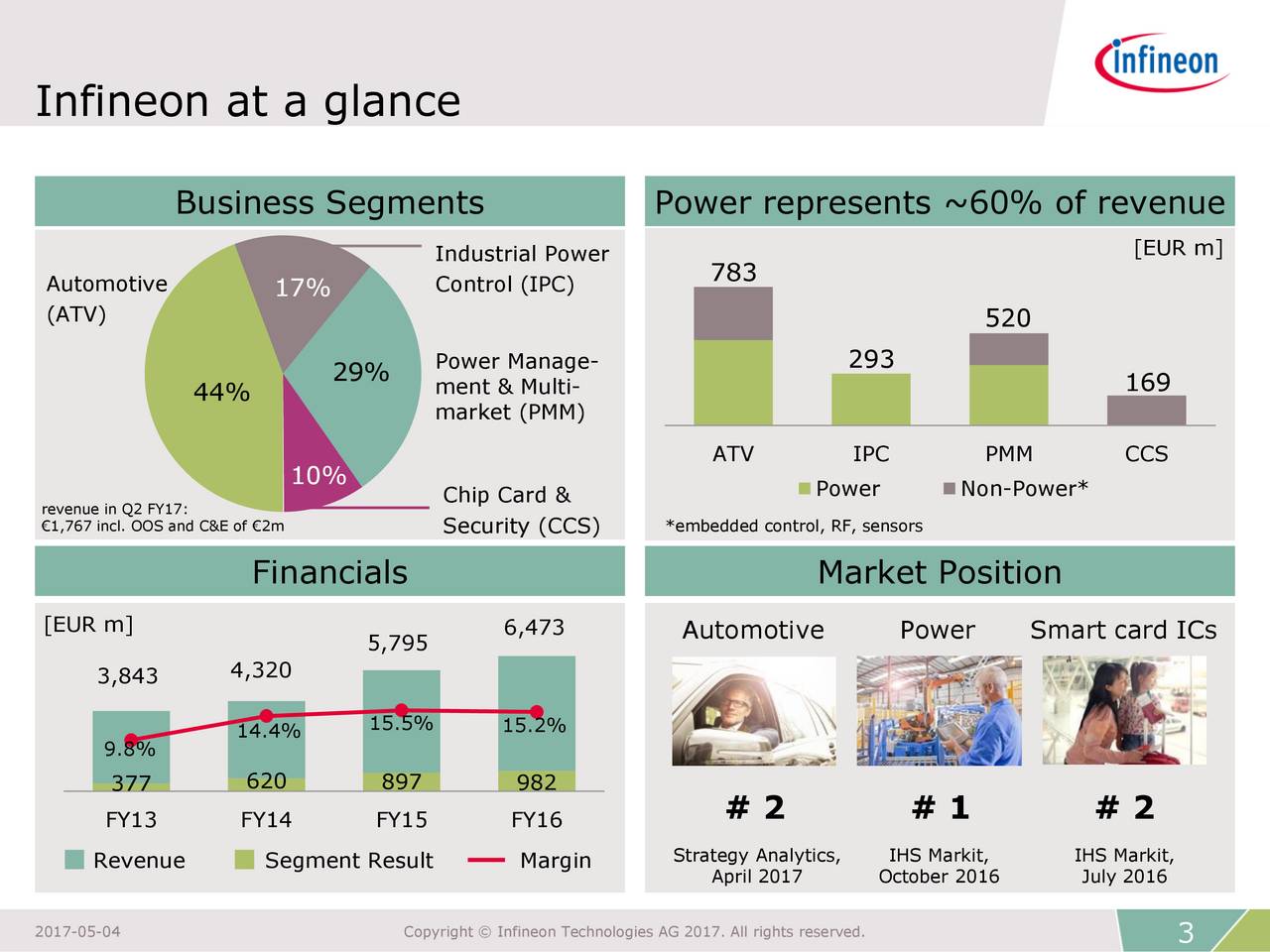 Infineon Technologies AG 2017 Q1 - Results - Earnings Call Slides (OTCMKTS:IFNNF) | Seeking Alpha