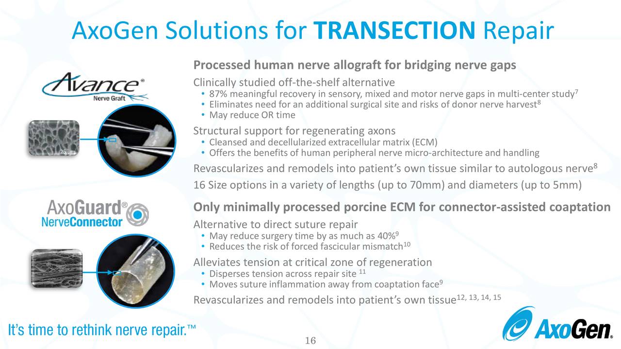 AxoGen, Inc. 2017 Q4 - Results - Earnings Call Slides (NASDAQ:AXGN ...