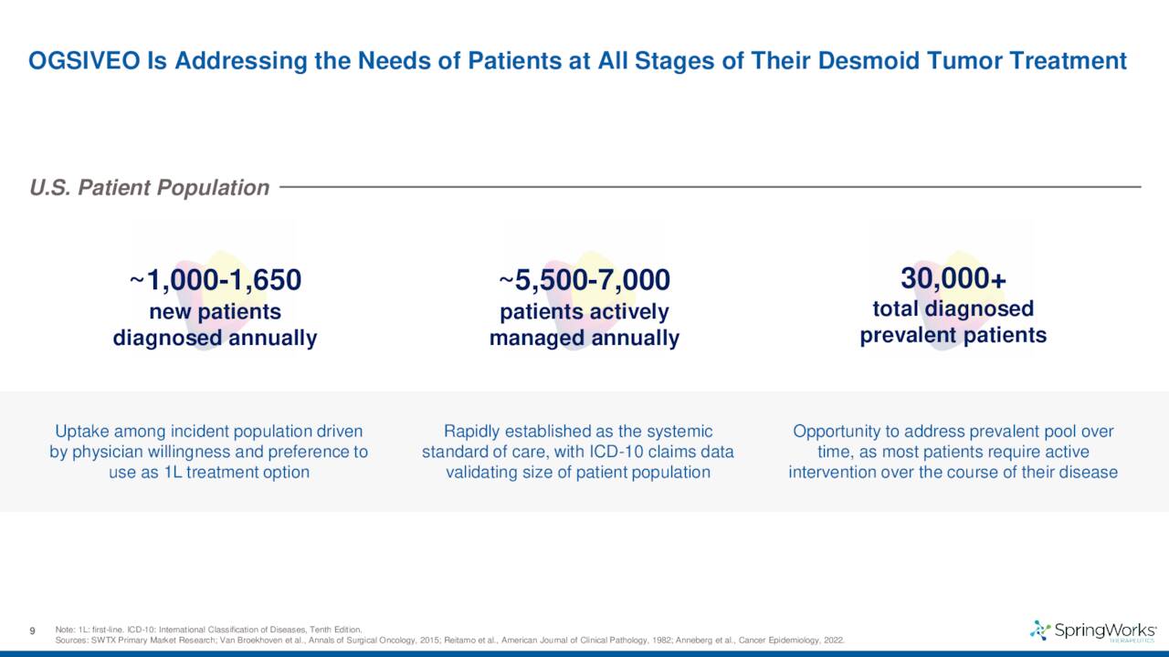 SpringWorks Therapeutics Merits A Speculative Buy (NASDAQ:SWTX ...