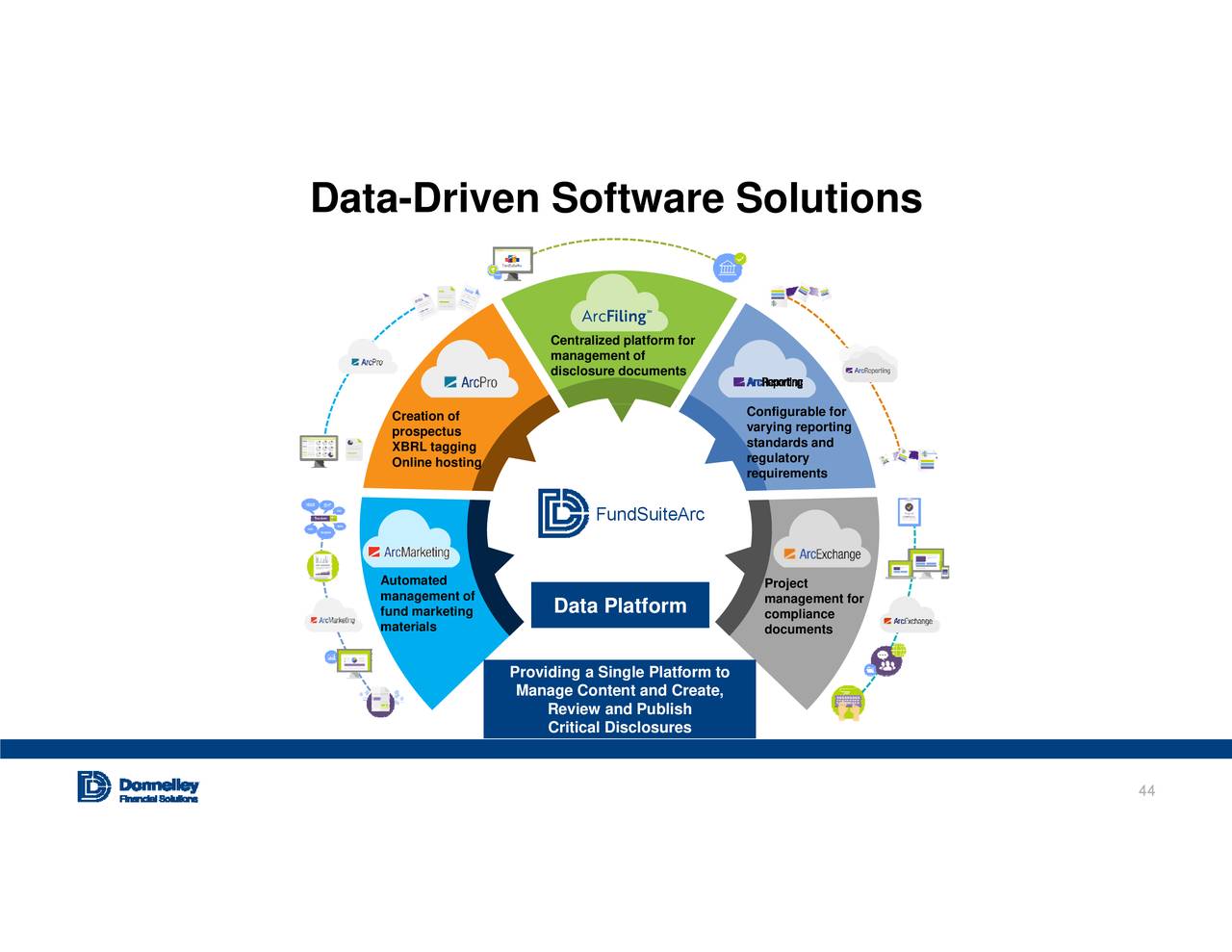 Donnelley Financial Solutions (DFIN) Investor Presentation - Slideshow ...