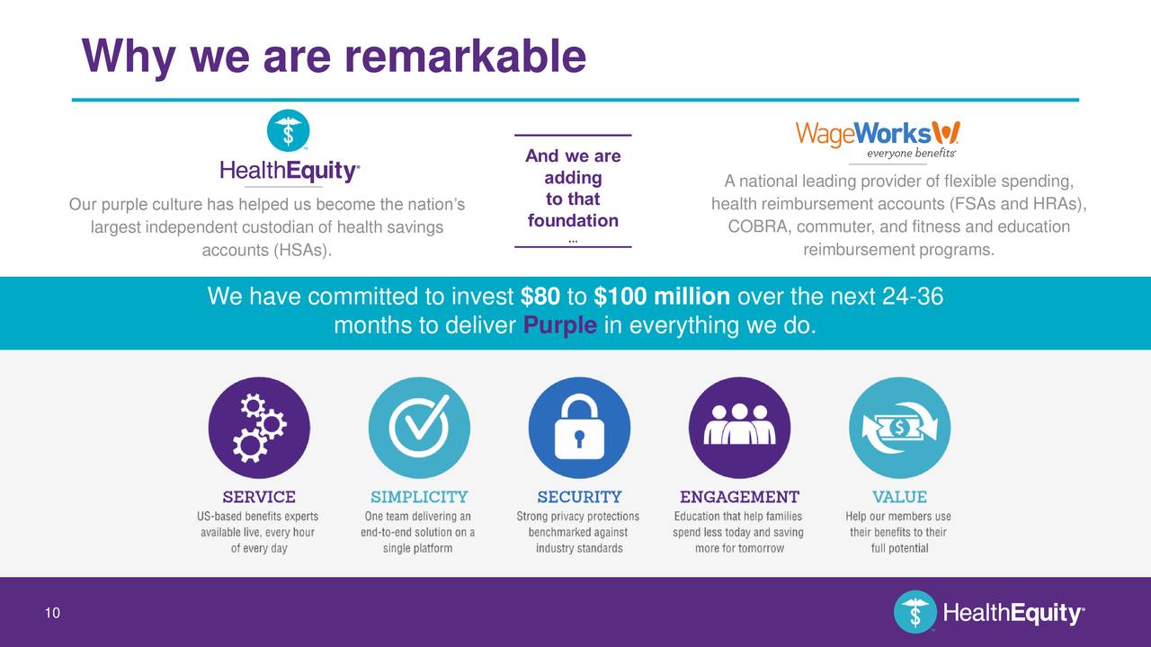 HealthEquity, Inc. 2020 Q2 - Results - Earnings Call Slides (NASDAQ:HQY ...