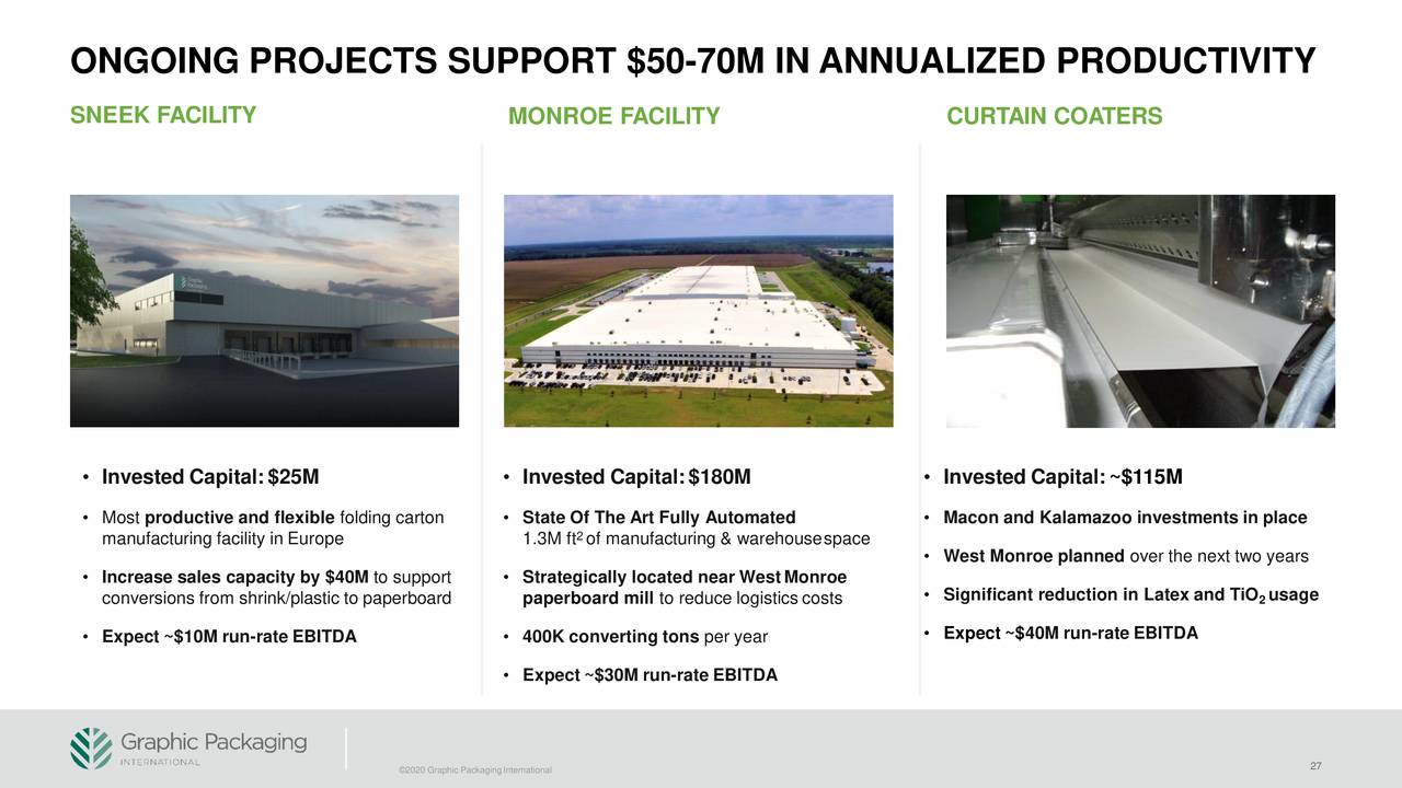 Graphic Packaging Holding (GPK) Investor Presentation - Slideshow (NYSE ...