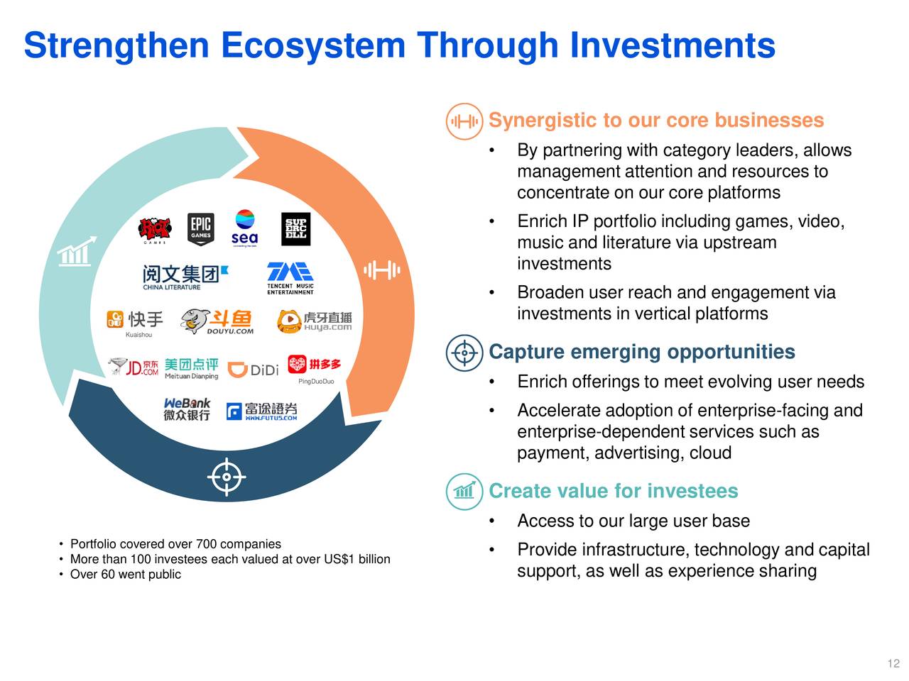 Tencent Holdings Limited 2018 Q4 - Results - Earnings Call Slides ...