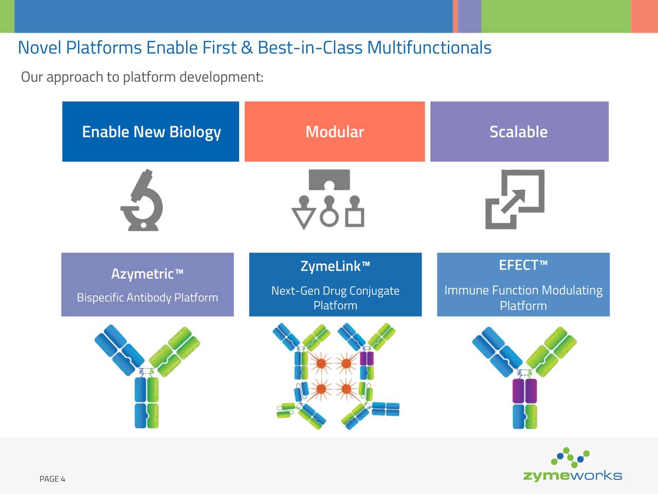 Zymeworks (ZYME) Presents At Bloom Burton & Co. Healthcare Investor ...