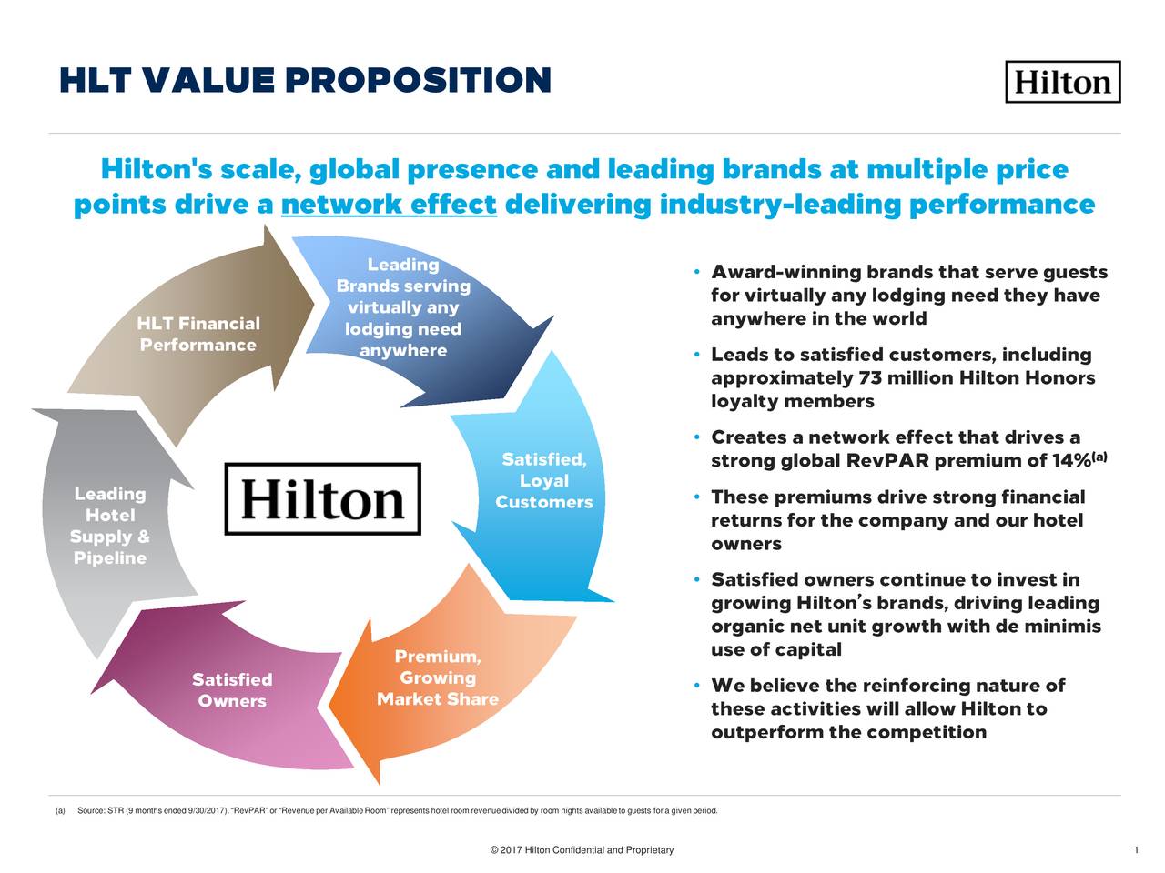 Hilton Worldwide (HLT) Presents At Deutsche Bank Gaming, Lodging ...