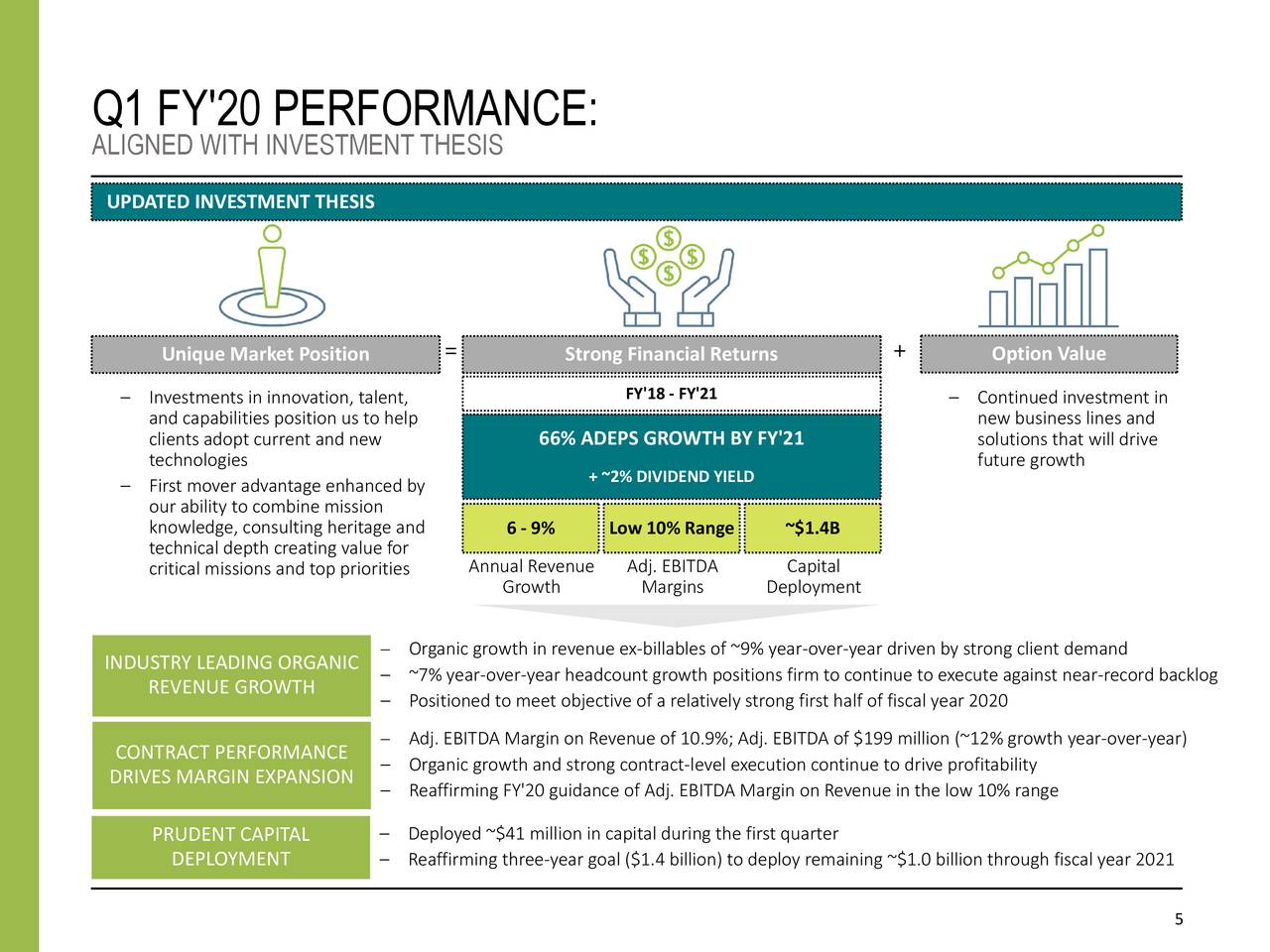 Booz Allen Hamilton Holding Corporation 2020 Q1 - Results - Earnings ...