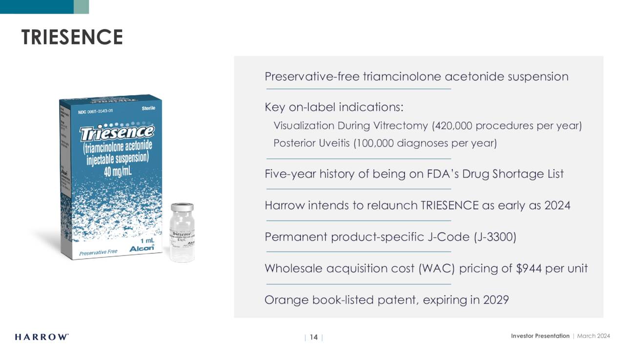 Harrow: Merits A Buy On Sales Potential (NASDAQ:HROW) | Seeking Alpha