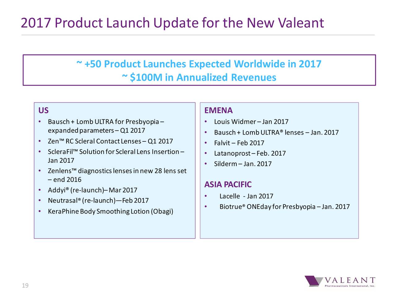 Valeant Pharmaceuticals International, Inc. 2016 Q4 - Results ...