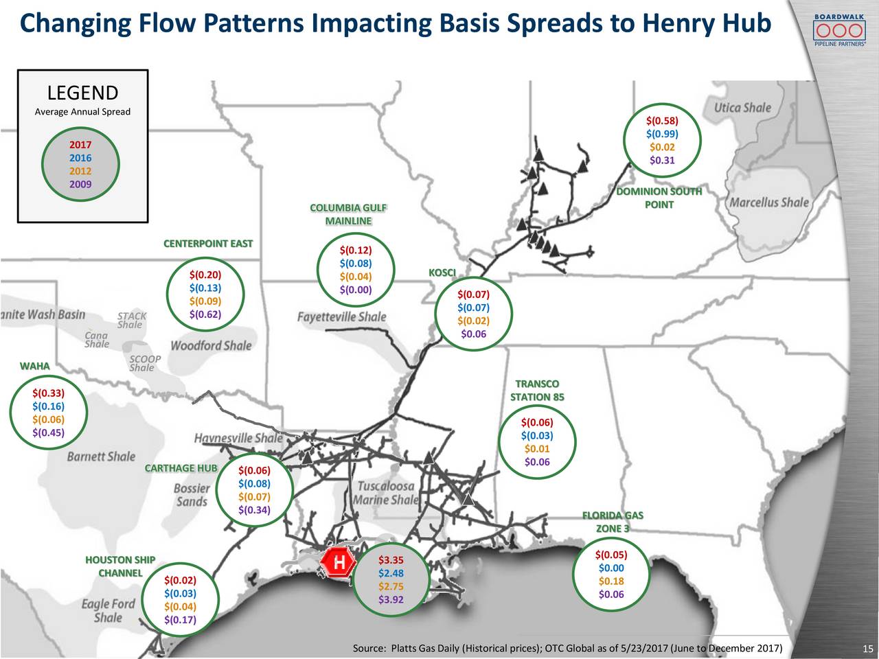Boardwalk Pipeline Partners, LP (BWP) Investor Presentation - Slideshow ...