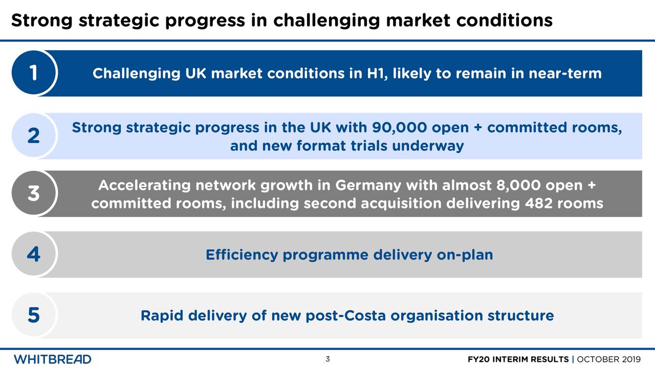 Whitbread PLC 2020 Q2 - Results - Earnings Call Presentation (OTCMKTS ...