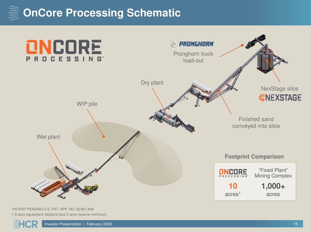 Hi-Crush Inc. 2019 Q4 - Results - Earnings Call Presentation (NYSE:HCR ...
