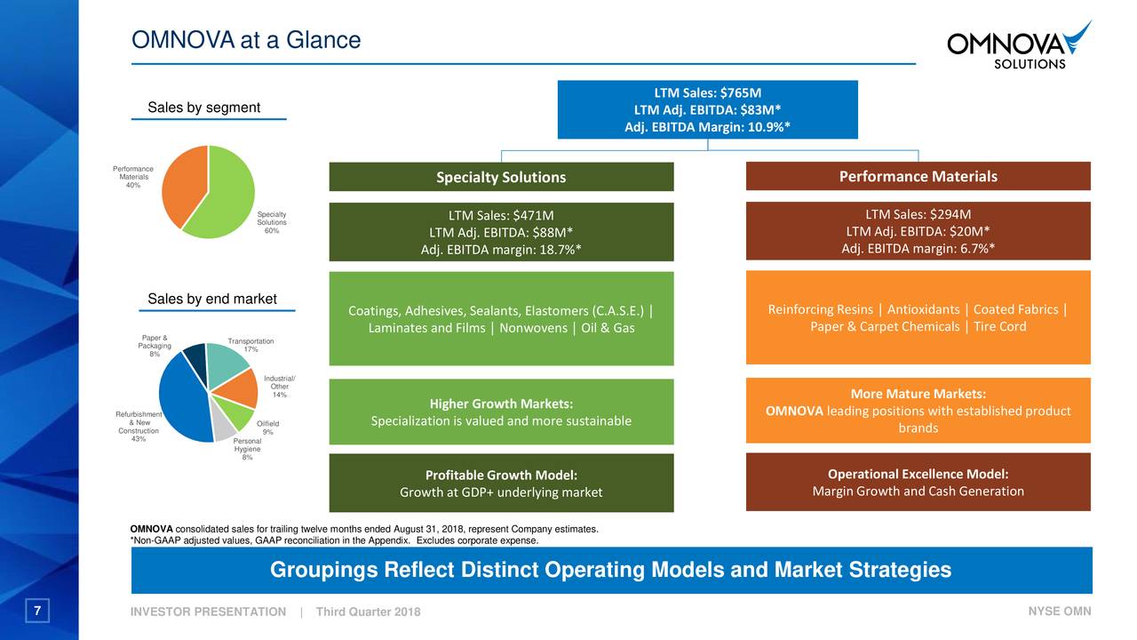 OMNOVA Solutions Inc. 2018 Q3 - Results - Earnings Call Slides (NYSE ...