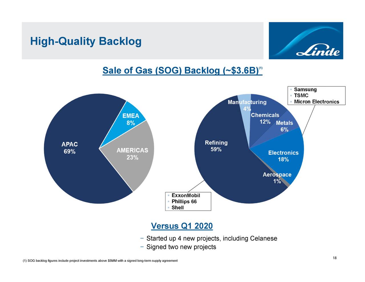 Linde plc 2020 Q2 - Results - Earnings Call Presentation (NYSE:LIN ...