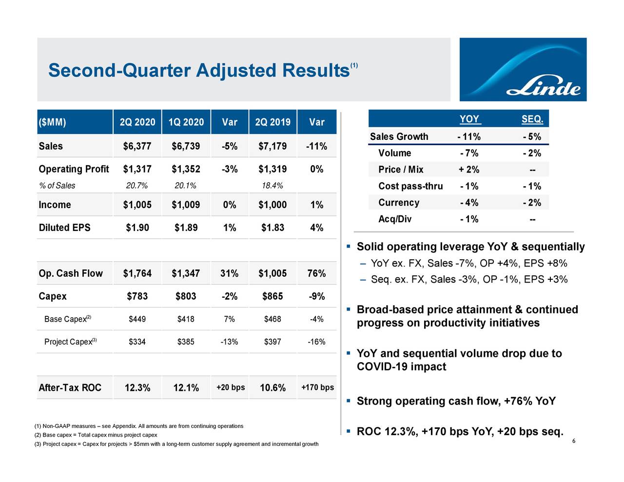 Linde plc 2020 Q2 - Results - Earnings Call Presentation (NYSE:LIN ...