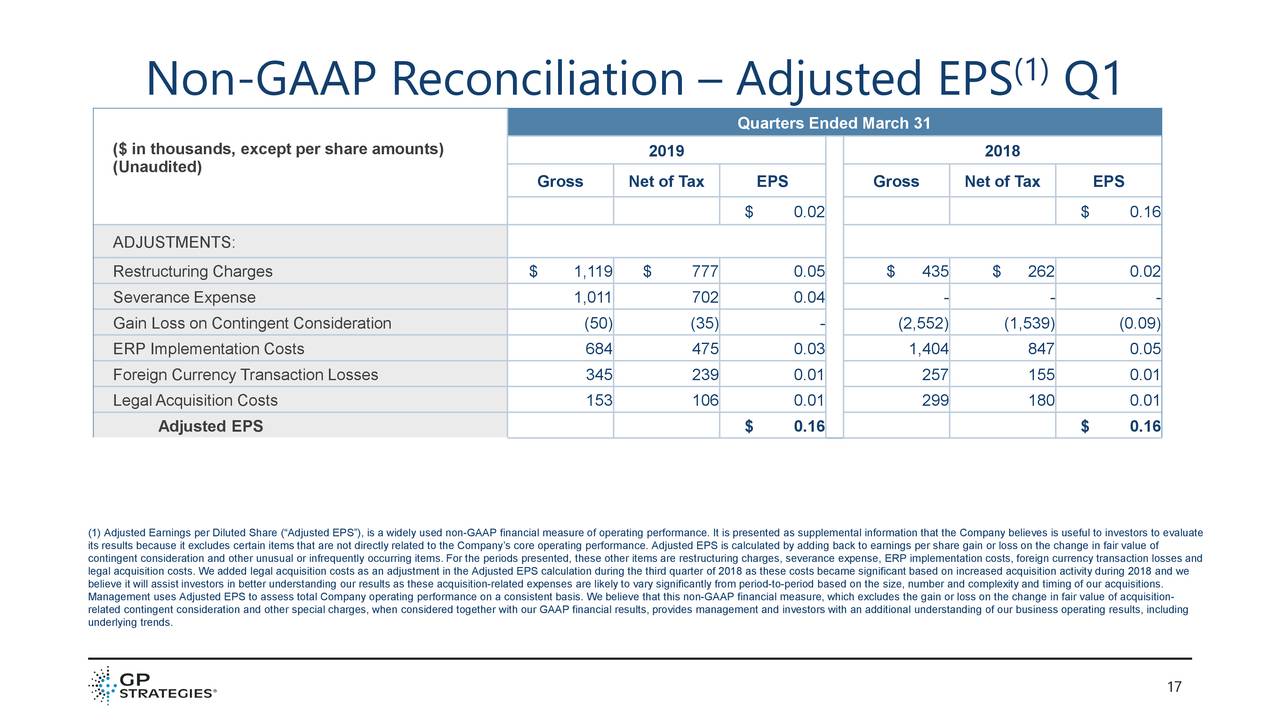 GP Strategies Corporation 2019 Q1 - Results - Earnings Call Slides (OTCMKTS:LTTHF) | Seeking Alpha