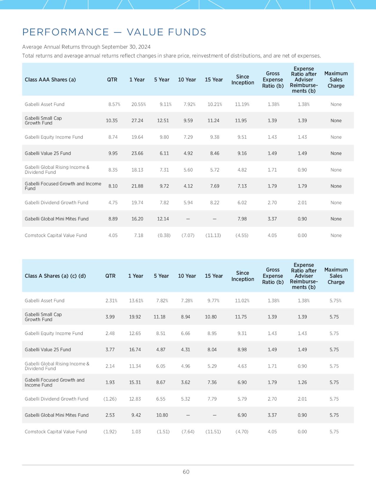 The Gabelli International Growth Fund Q3 2024 Commentary (GIIGX ...