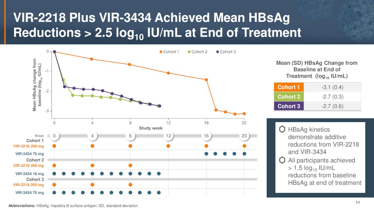 Vectoring In On Vir Biotechnology (NASDAQ:VIR) | Seeking Alpha