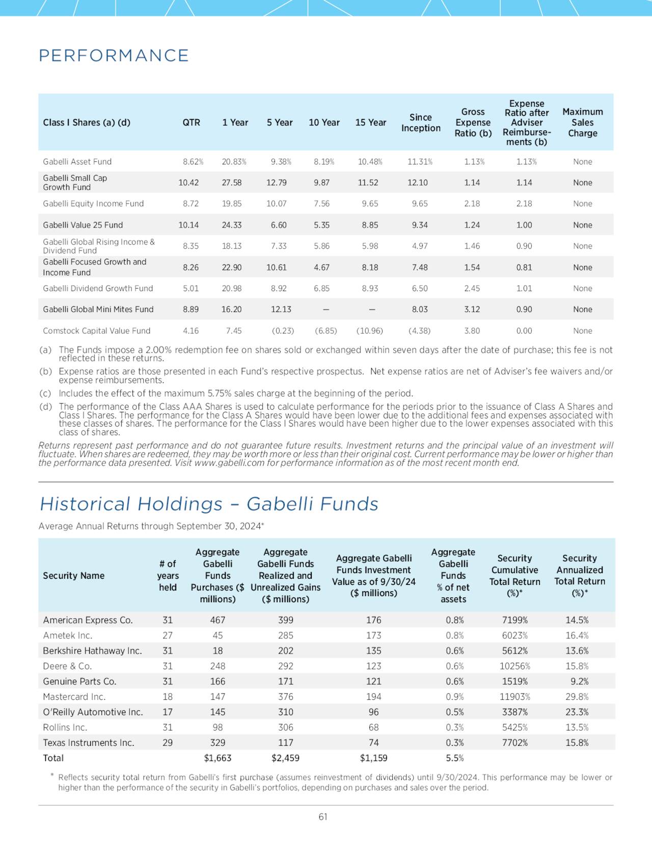 The Gabelli Gold Fund Q3 2024 Commentary (GOLDX) | Seeking Alpha