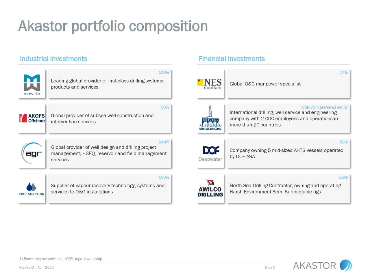 Akastor ASA 2020 Q1 - Results - Earnings Call Presentation (OTCMKTS ...