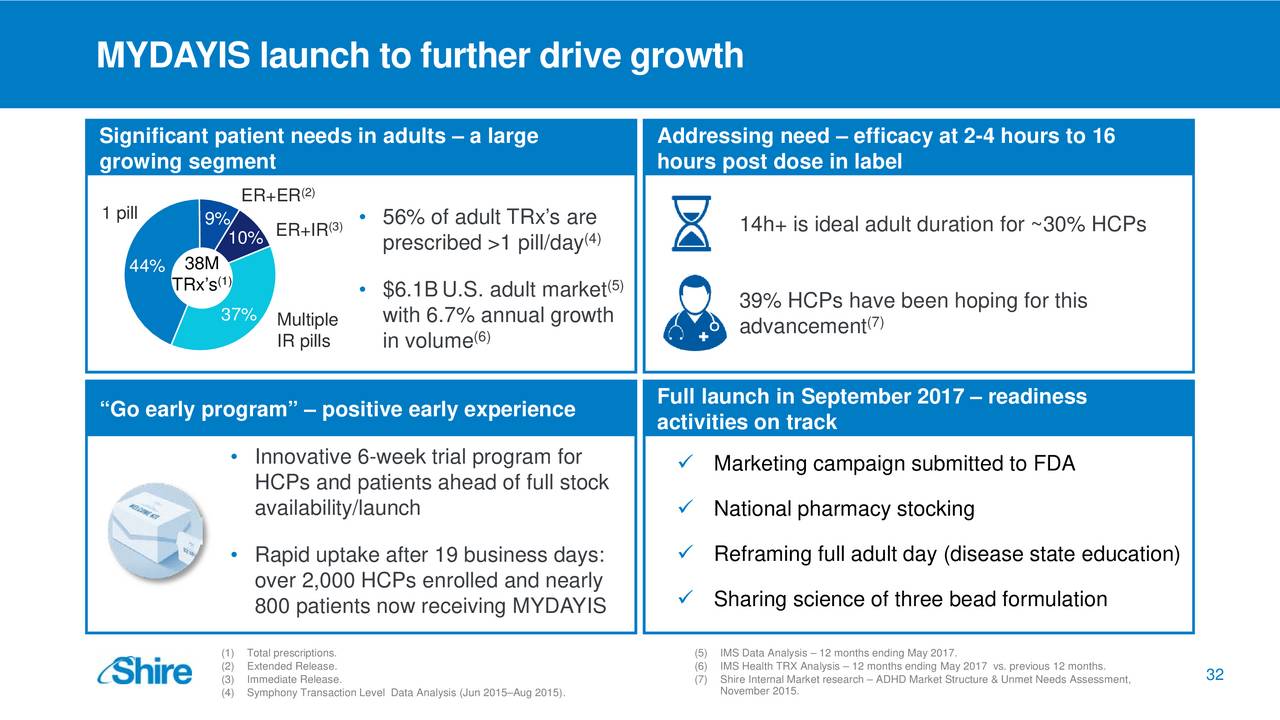 Shire PLC 2017 Q2 - Results - Earnings Call Slides (NASDAQ:SHPG ...