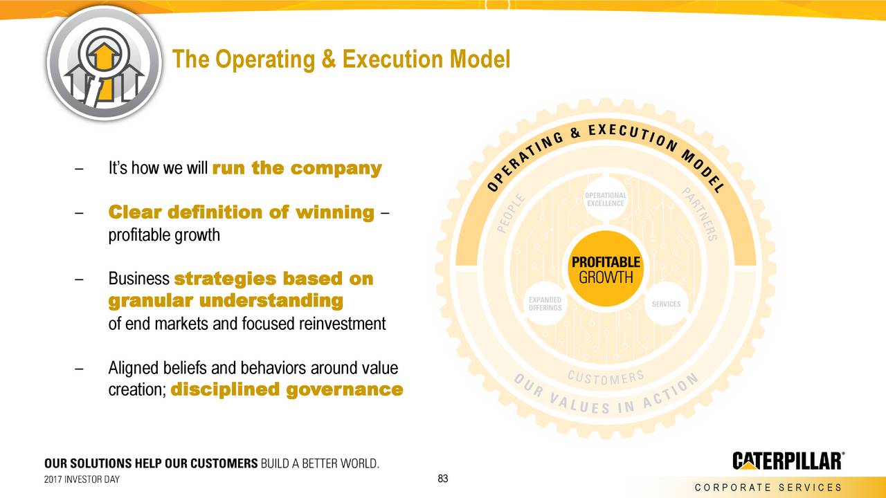 Caterpillar (CAT) Investor Presentation - Slideshow (NYSE:CAT ...