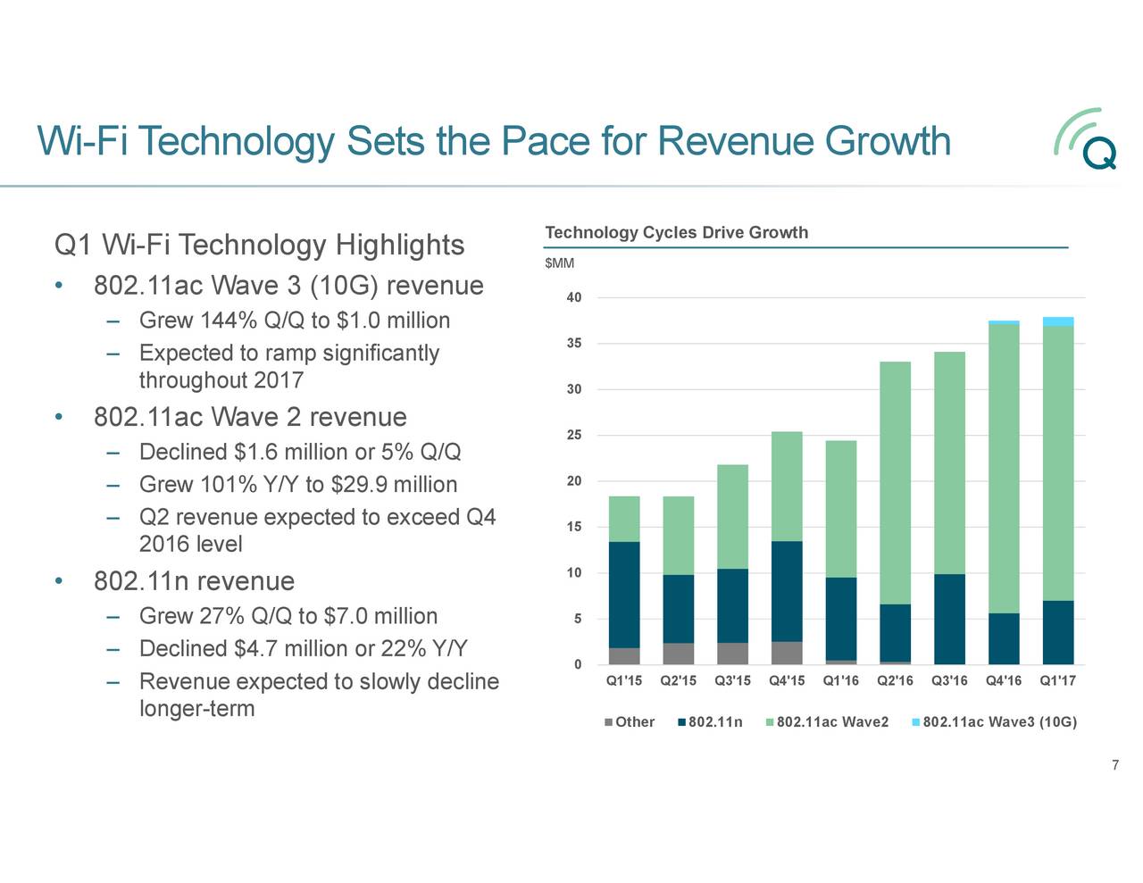 Quantenna Communications 2017 Q1 - Results - Earnings Call Slides (NASDAQ:QTNA) | Seeking Alpha
