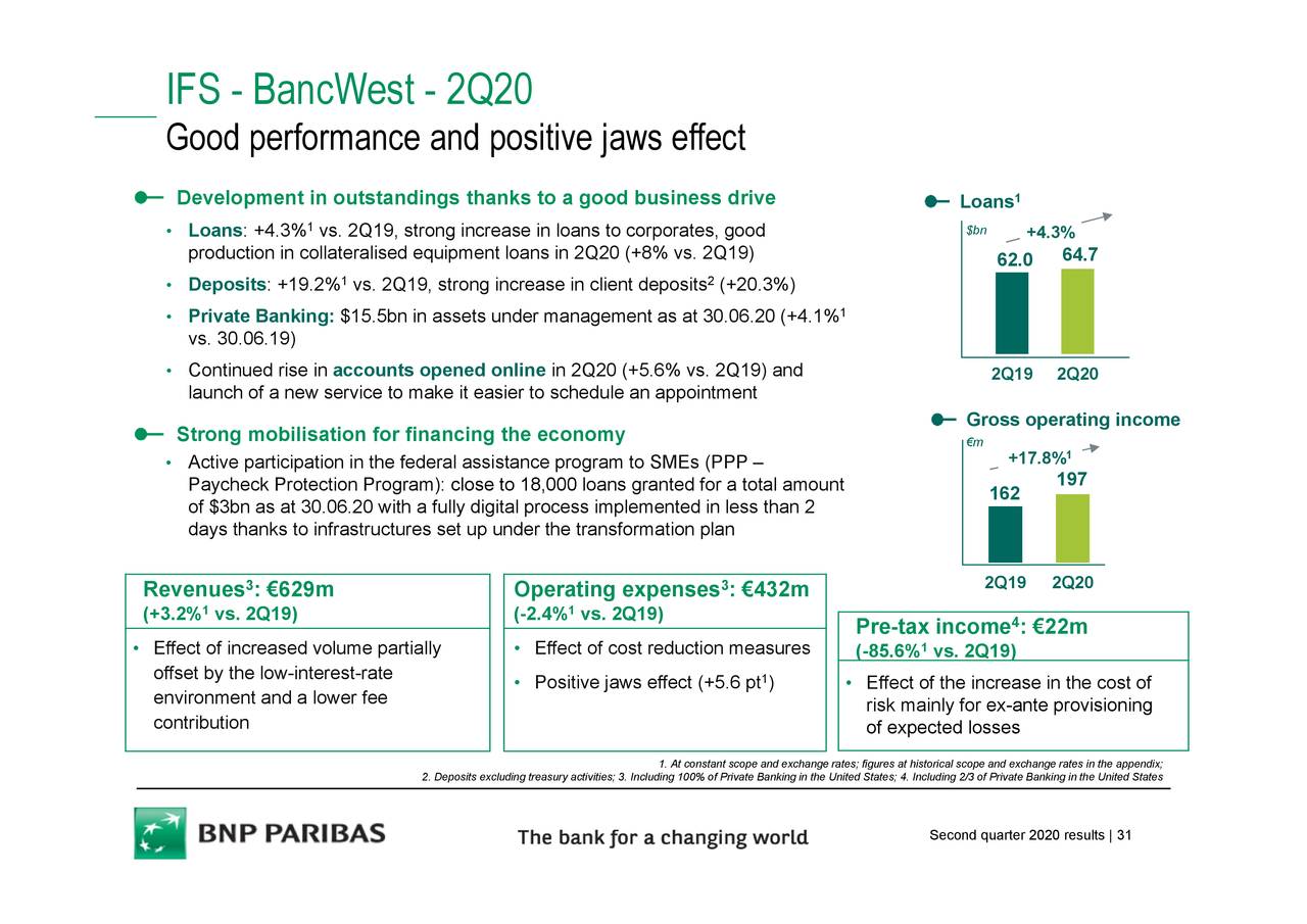 BNP Paribas SA 2020 Q2 - Results - Earnings Call Presentation (OTCMKTS:BNPQF) | Seeking Alpha