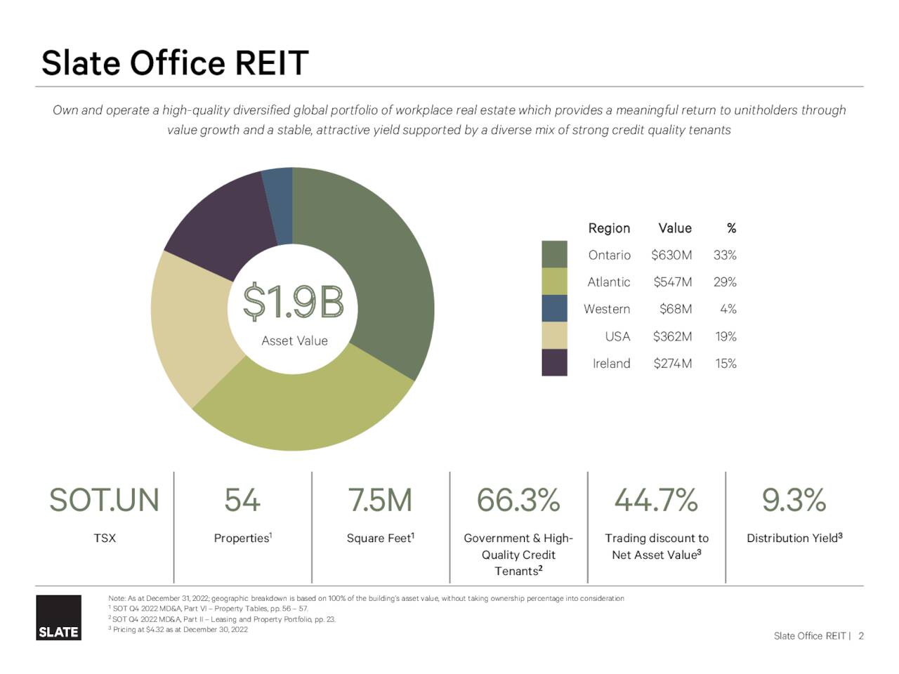 Slate Office REIT 2022 Q4 - Results - Earnings Call Presentation ...