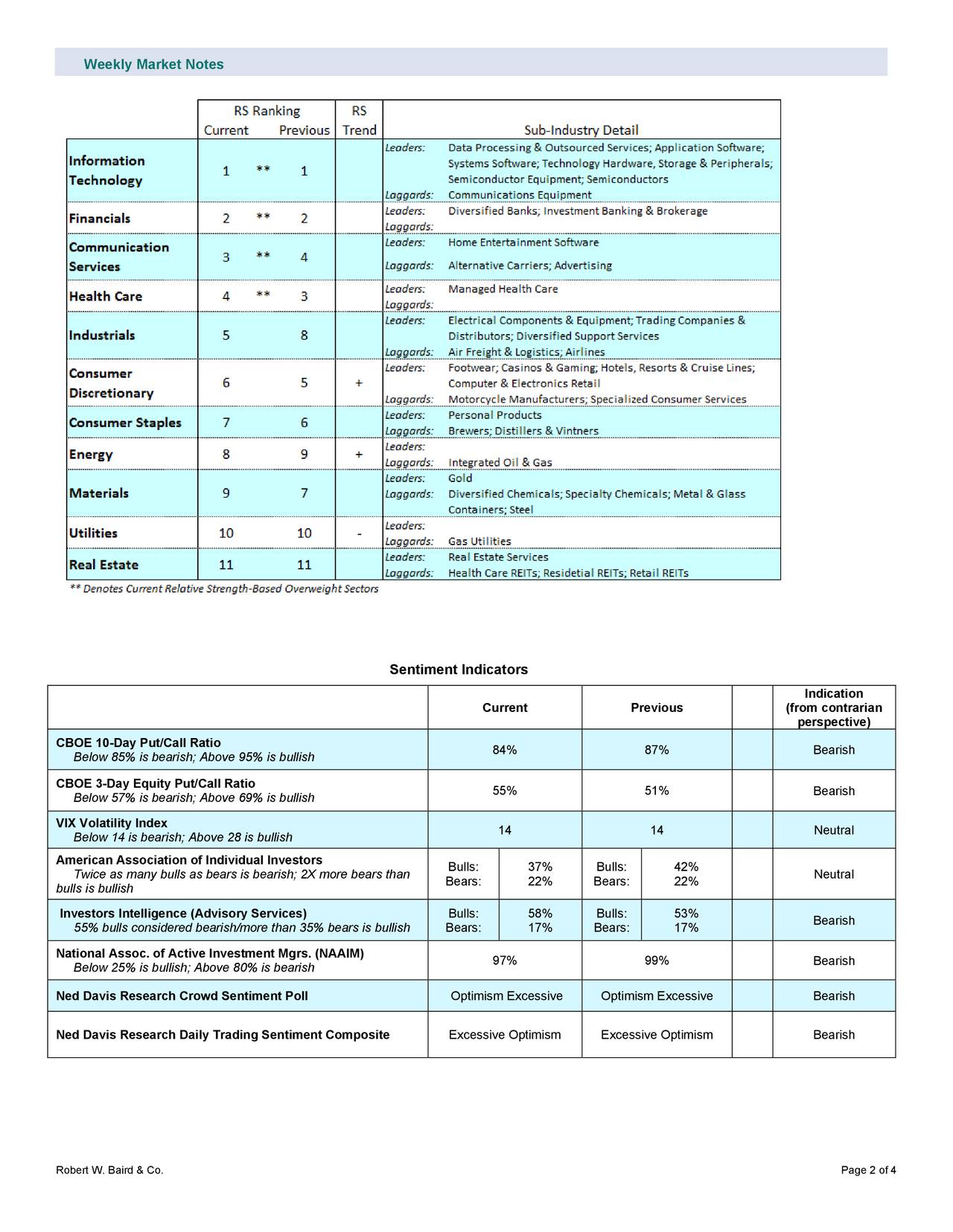 Weekly Market Notes - January 6, 2020 | Seeking Alpha