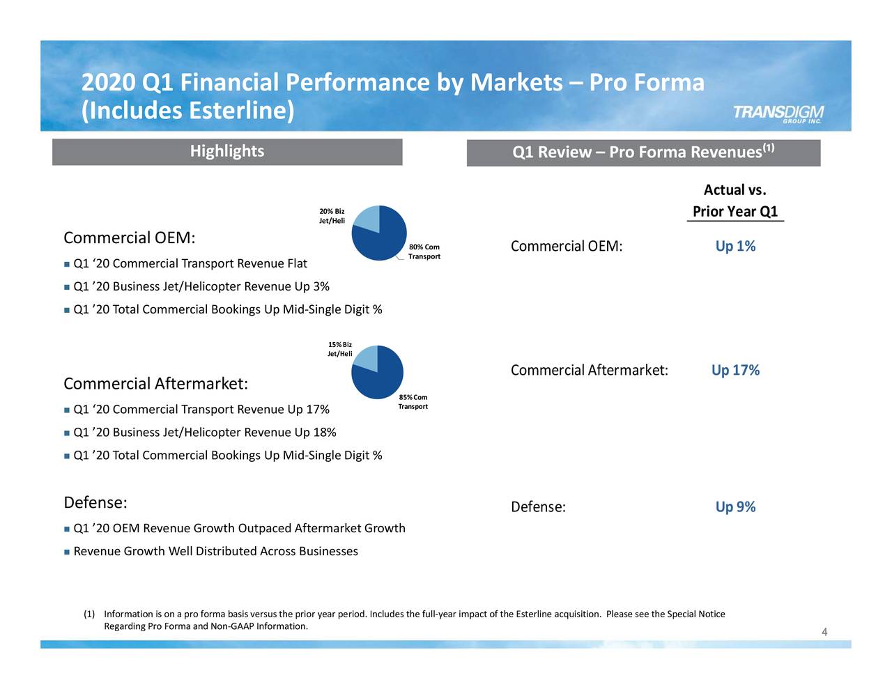 TransDigm Group Incorporated 2020 Q1 - Results - Earnings Call Presentation (NYSE:TDG) | Seeking ...