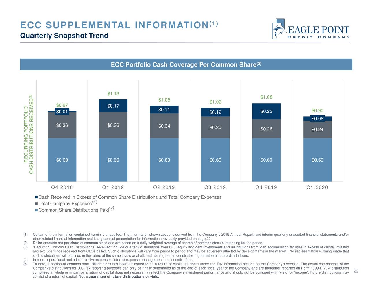 Eagle Point Credit Company Inc. 2020 Q1 - Results - Earnings Call ...