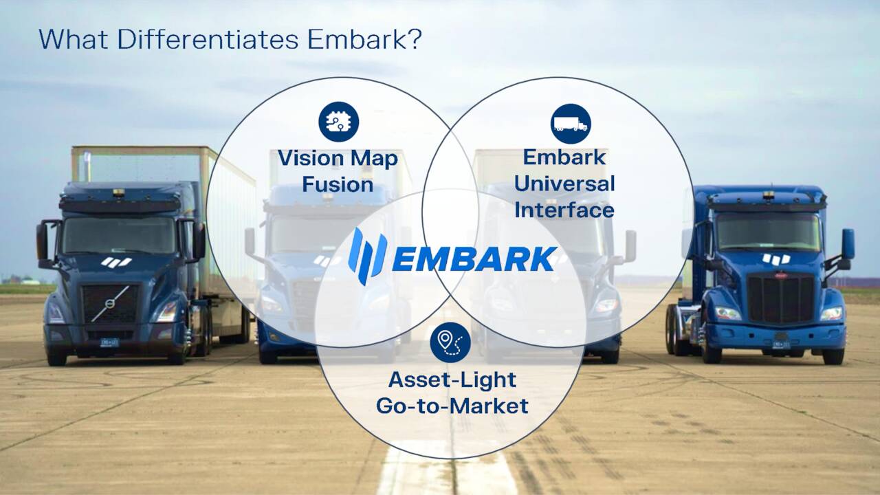 Embark Technology (EMBK) Investor Presentation - Slideshow (NASDAQ:EMBK ...