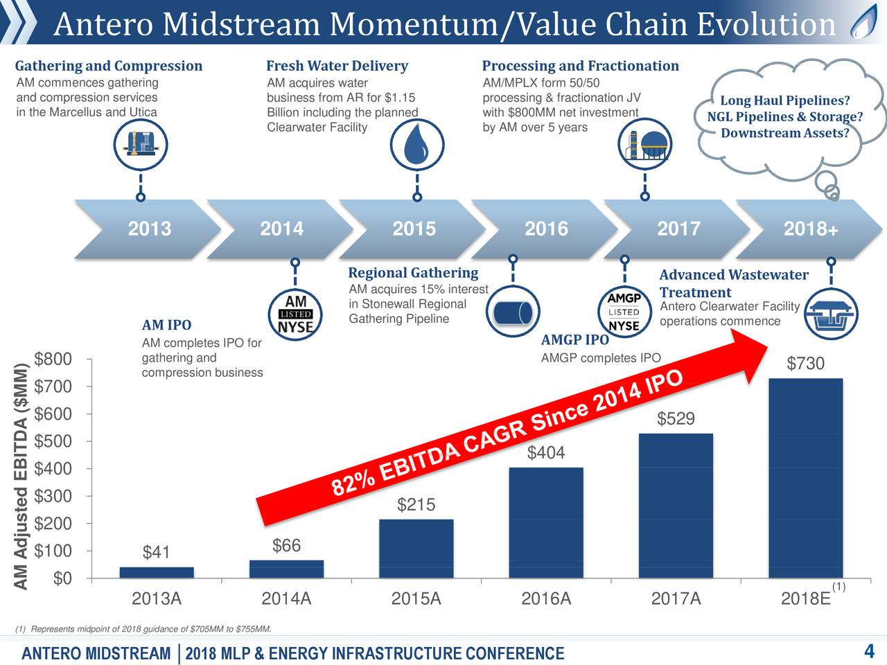 Antero Midstream Partners (AM) Presents At MLP & Energy Infrastructure ...