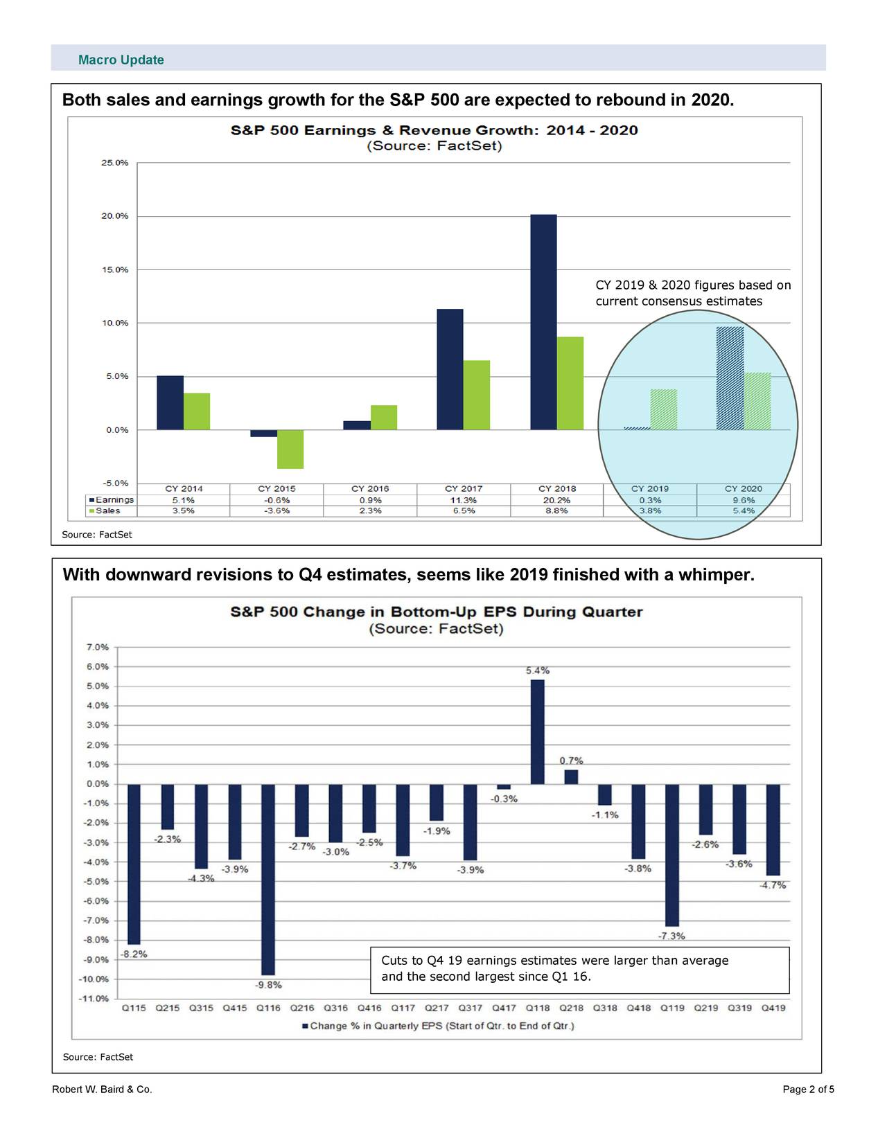 Macro Update - January 7, 2020 | Seeking Alpha
