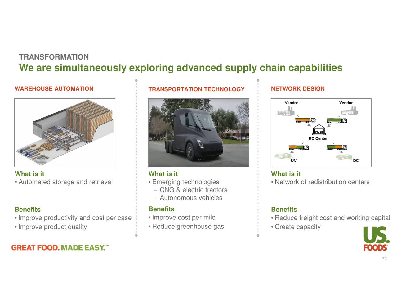 US Foods (USFD) Investor Presentation - Slideshow (NYSE:USFD) | Seeking ...
